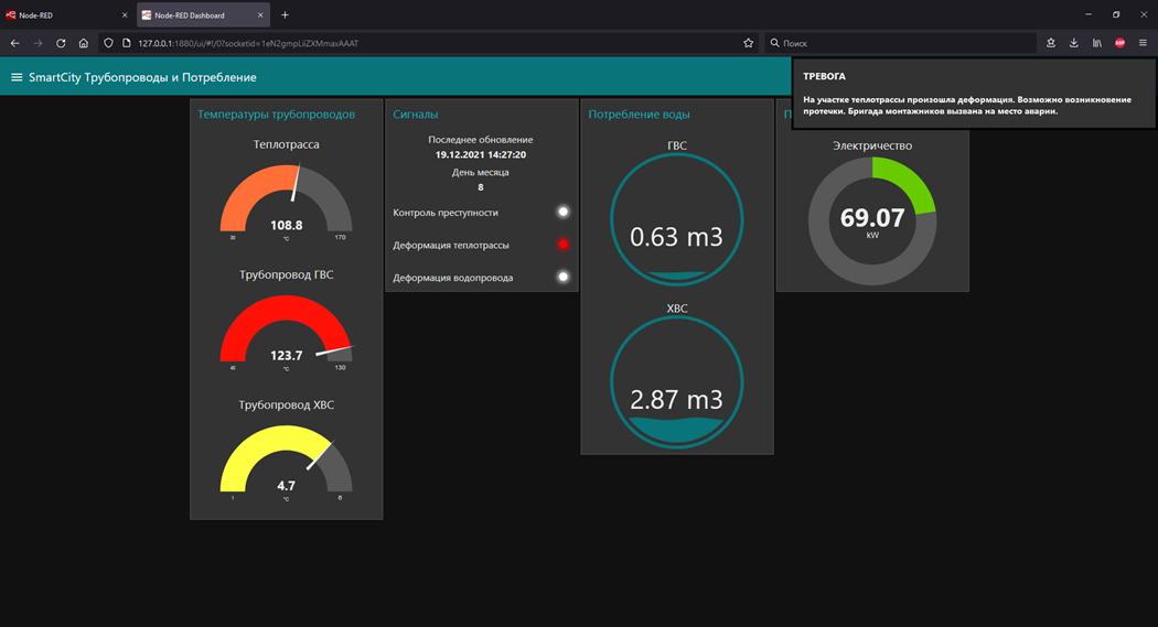 GitHub - AlexKennethMiles/Smart_City_Dashboard_Node-RED