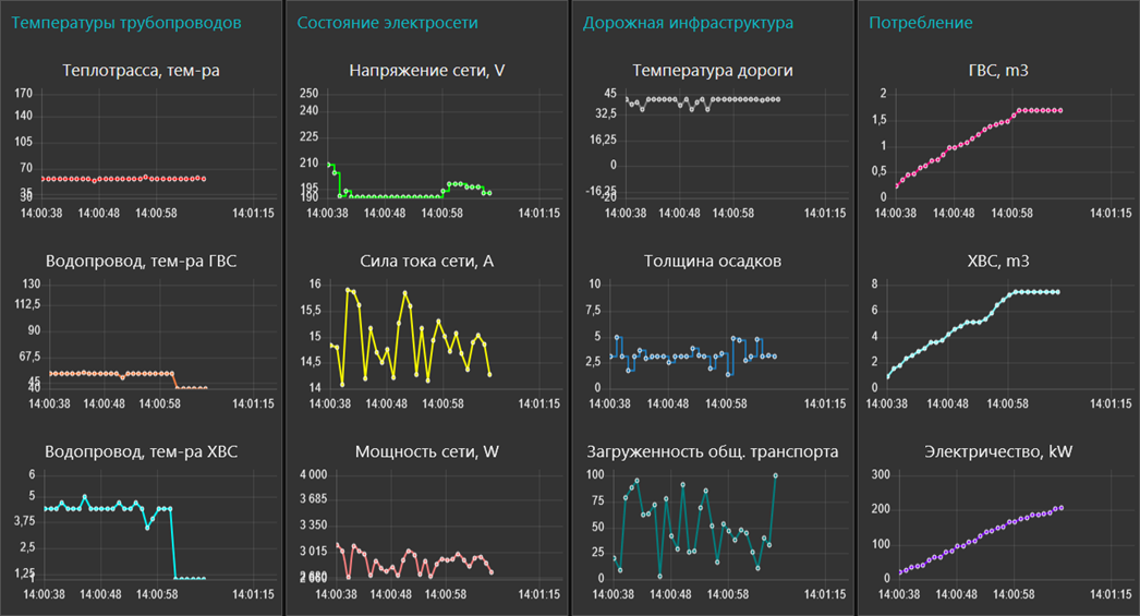 GitHub - AlexKennethMiles/Smart_City_Dashboard_Node-RED