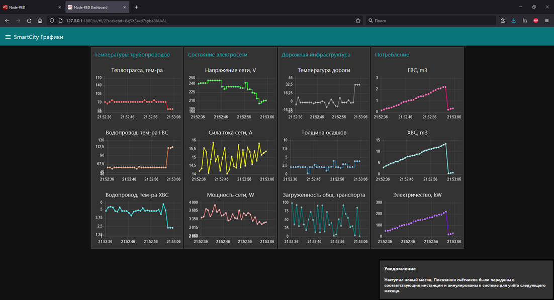 GitHub - AlexKennethMiles/Smart_City_Dashboard_Node-RED