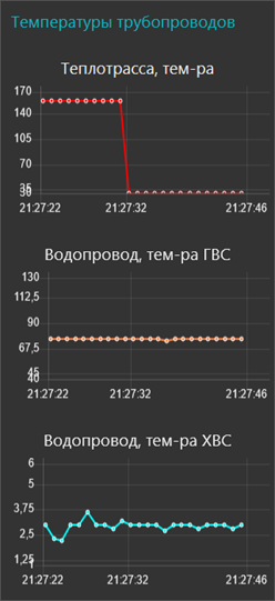 GitHub - AlexKennethMiles/Smart_City_Dashboard_Node-RED
