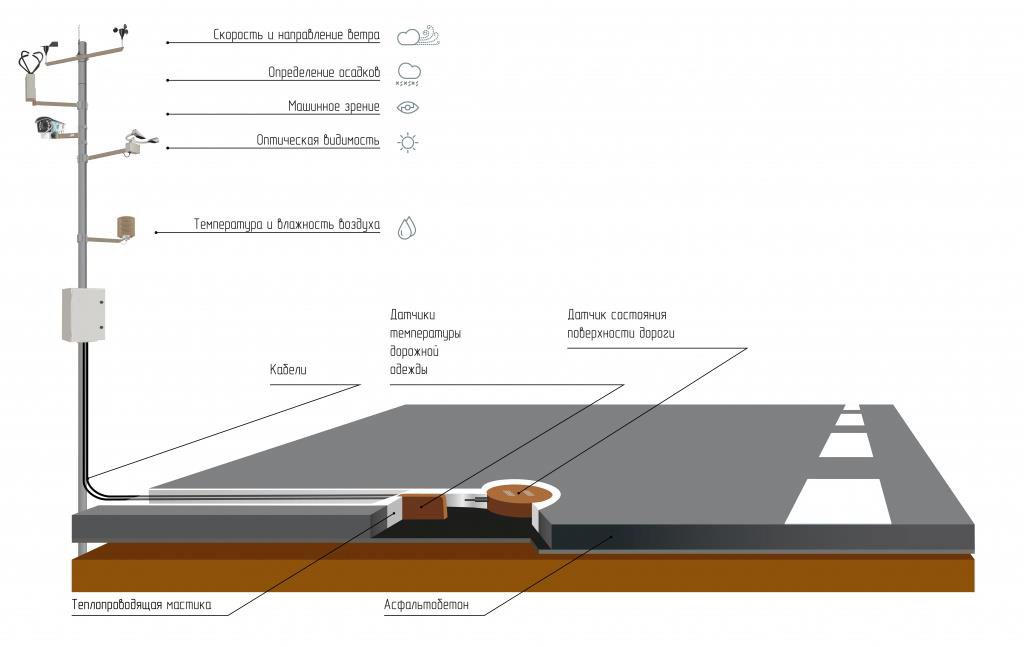 GitHub - AlexKennethMiles/Smart_City_Dashboard_Node-RED