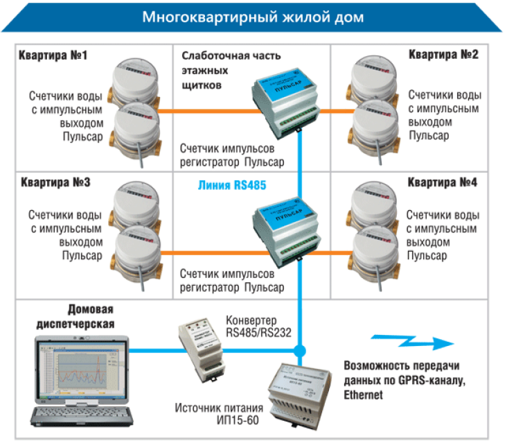 GitHub - AlexKennethMiles/Smart_City_Dashboard_Node-RED