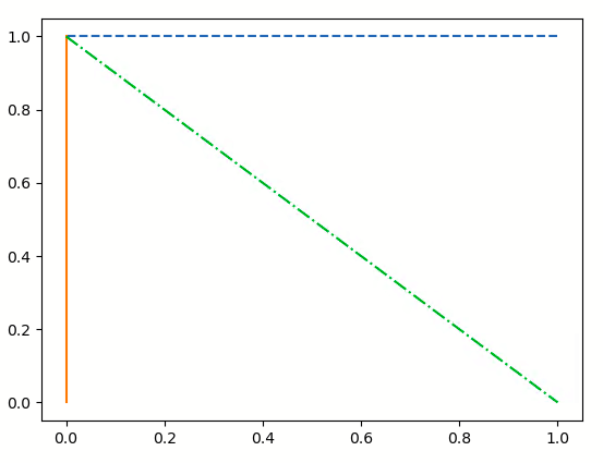 [Bug]: Curve styles gets mixed up when edited in the Curves Tab of Figure Options (Edit Axis ...