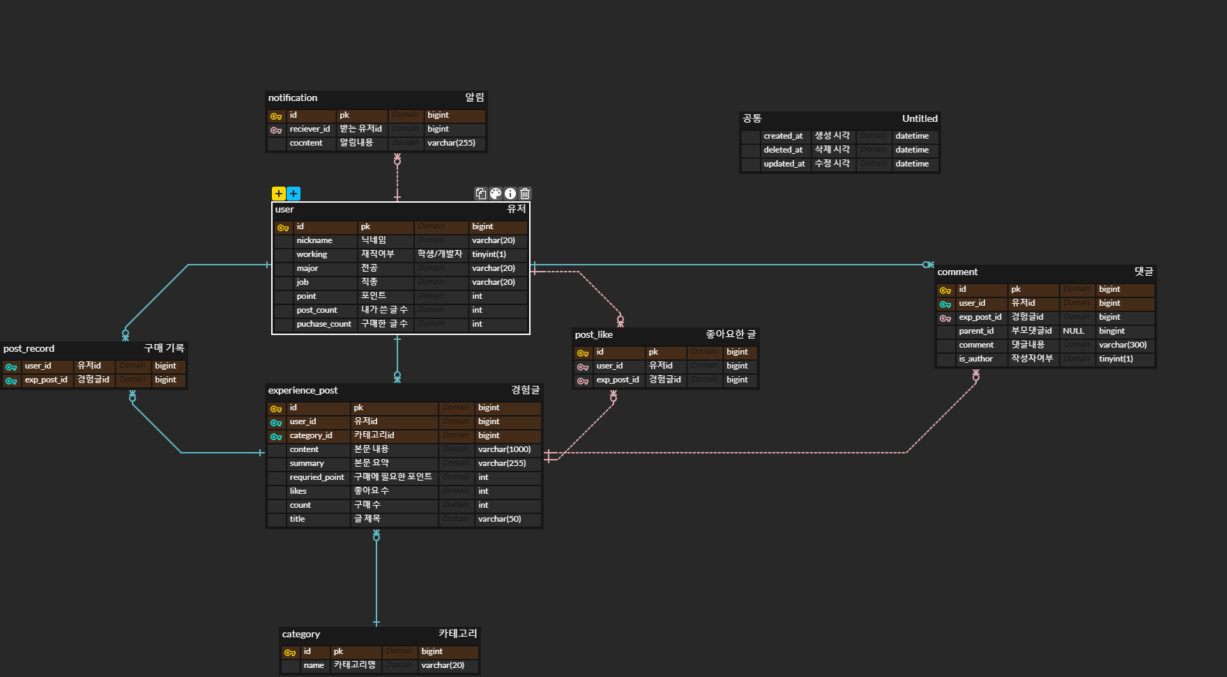 GitHub - J2KB/J2KB-7th-Unicon-SellStroy-Server: SellStroy Backend Server repository