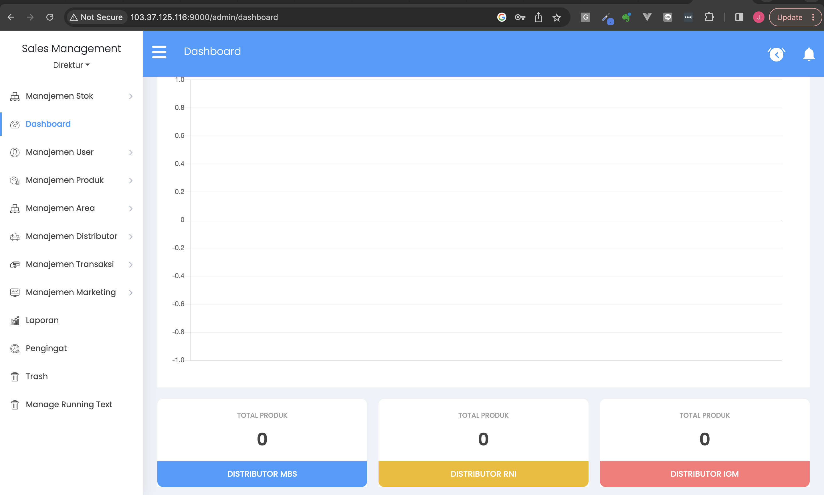 GitHub - juangsalaz/sales-management-dashboard: Sales management ...