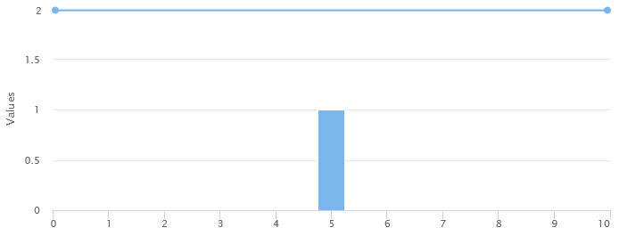Combining line and column series alters column width and xAxis range · Issue #18782 · highcharts ...