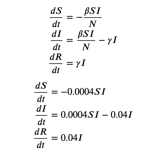 Fit Simulation Data Of Sir Model And Return With 0 · Issue 345 · Dynamicslab Pysindy · Github
