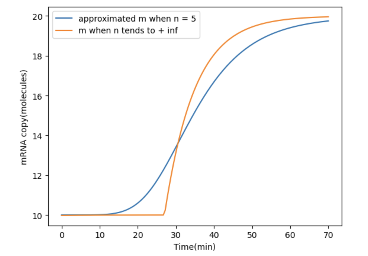 a question on how to modeling time dependent ODE · Issue #373 · dynamicslab/pysindy · GitHub