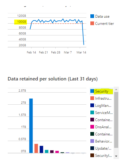 data volume cap in workspace · Issue #1926 · Azure/Azure-Sentinel · GitHub