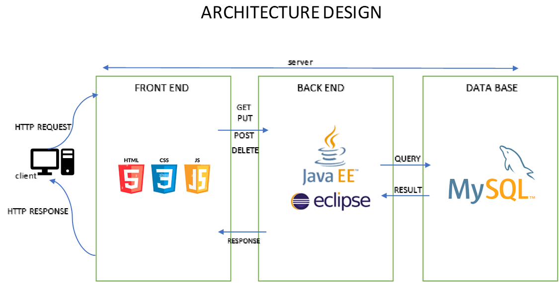 GitHub - sahith-vancha/SWE6623-HotelApplication: Hotel Reservation Application done as a part of ...