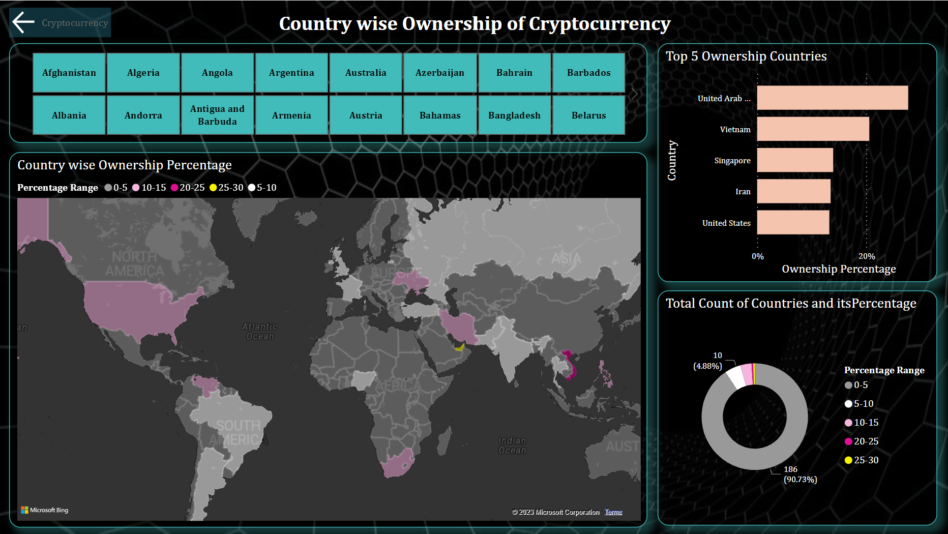 GitHub - vaishnaviadhav/Global-Cryptocurrency-Prediction: The project is about prediction of ...