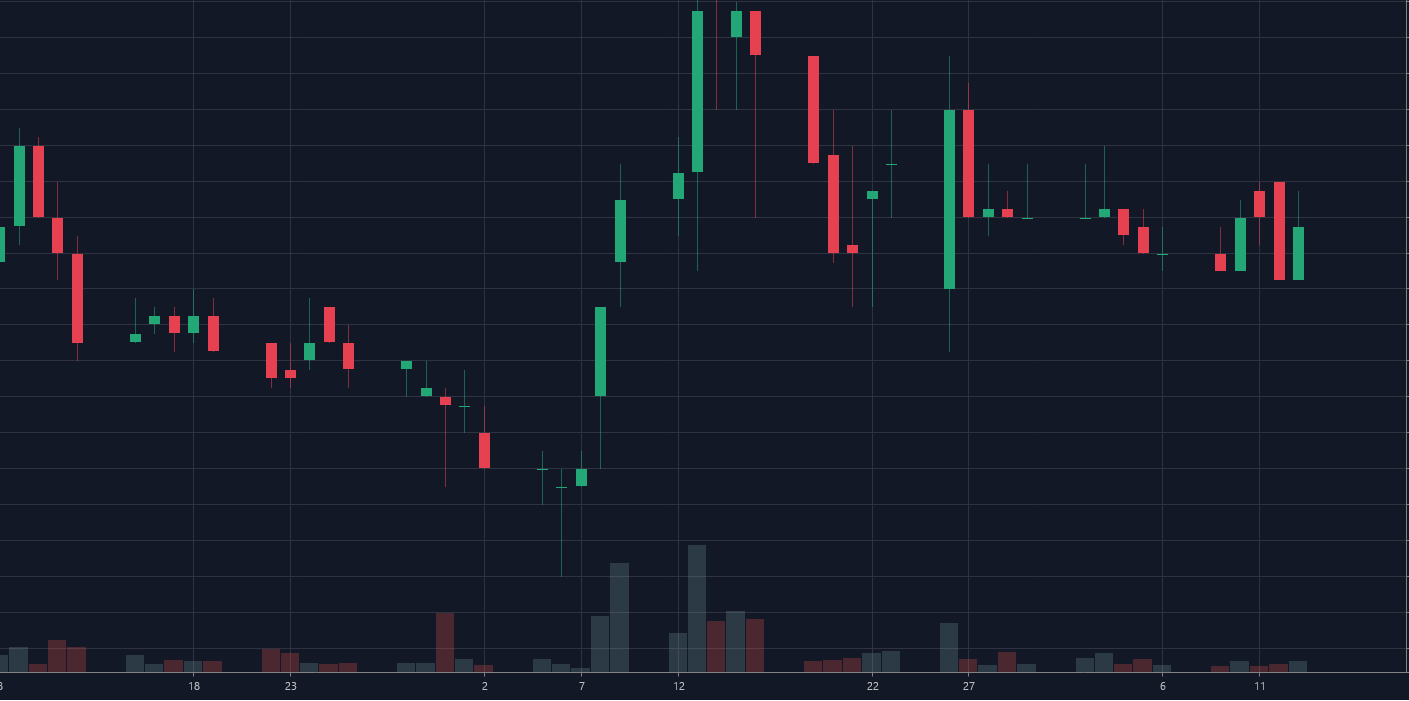 Can zoom out but cannot zoom in again, also weird volume scaling · Issue #59 · tvjsx/trading-vue ...