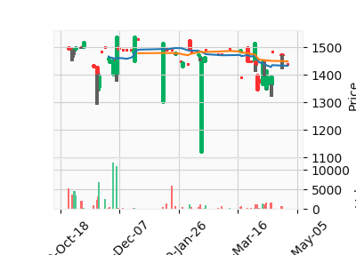 Feature Request: make mplfinance._styles public · Issue #110 · matplotlib/mplfinance · GitHub