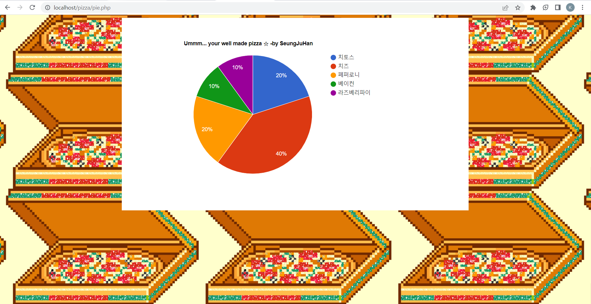 GitHub - ComeOnFeelTheNoise-yeah/PizzaPie: Let's make custom pizza pie chart! :)