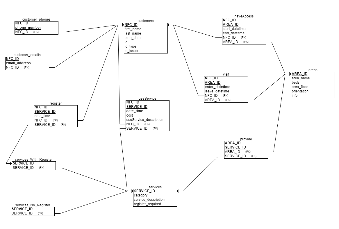 Github Thanosbb3 Database Project