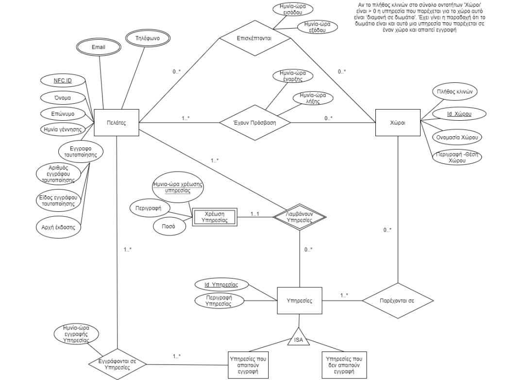 Github Thanosbb3 Database Project