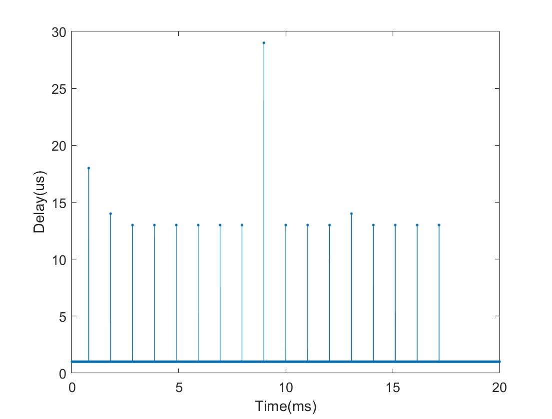 Is it possible for rpi to run a task without time tick? · Issue #5186 · raspberrypi/linux · GitHub