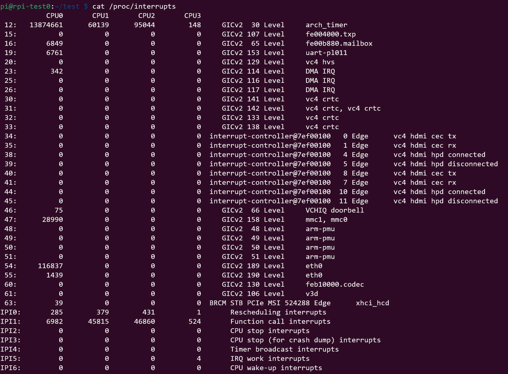Is it possible for rpi to run a task without time tick? · Issue #5186 · raspberrypi/linux · GitHub