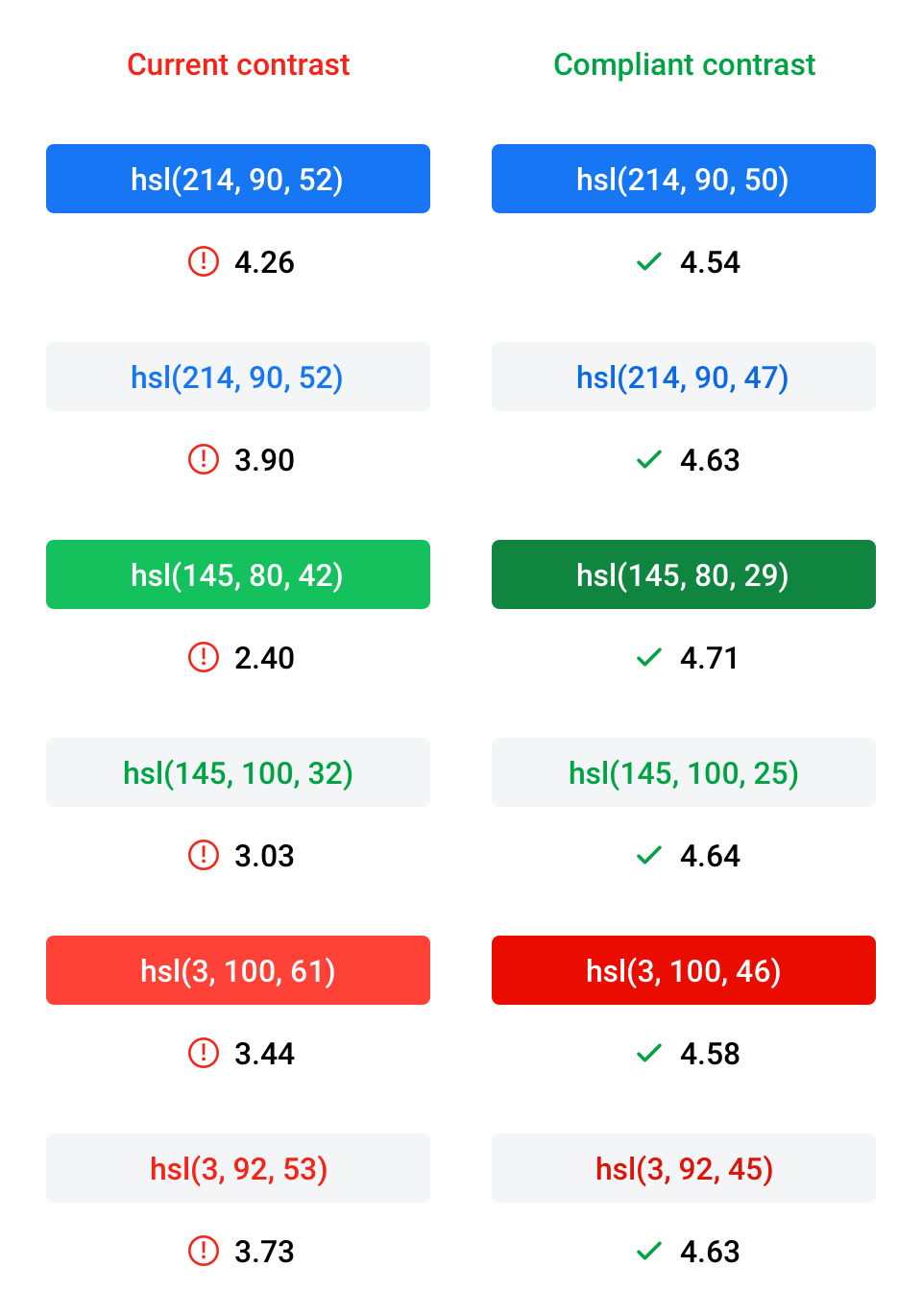 Make colors WCAG compliant by default · Issue #22 · vaadin/vaadin-lumo ...