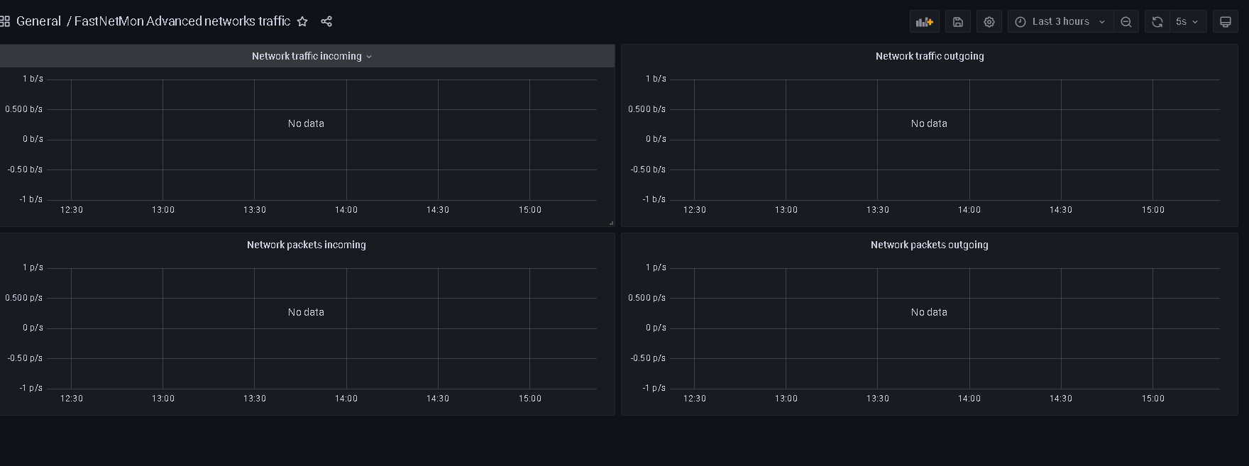 no data or traffic · Issue #926 · pavel-odintsov/fastnetmon · GitHub