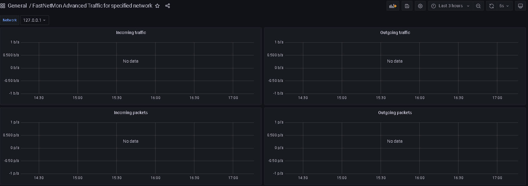 No Data Or Traffic · Issue 926 · Pavel Odintsov Fastnetmon · Github