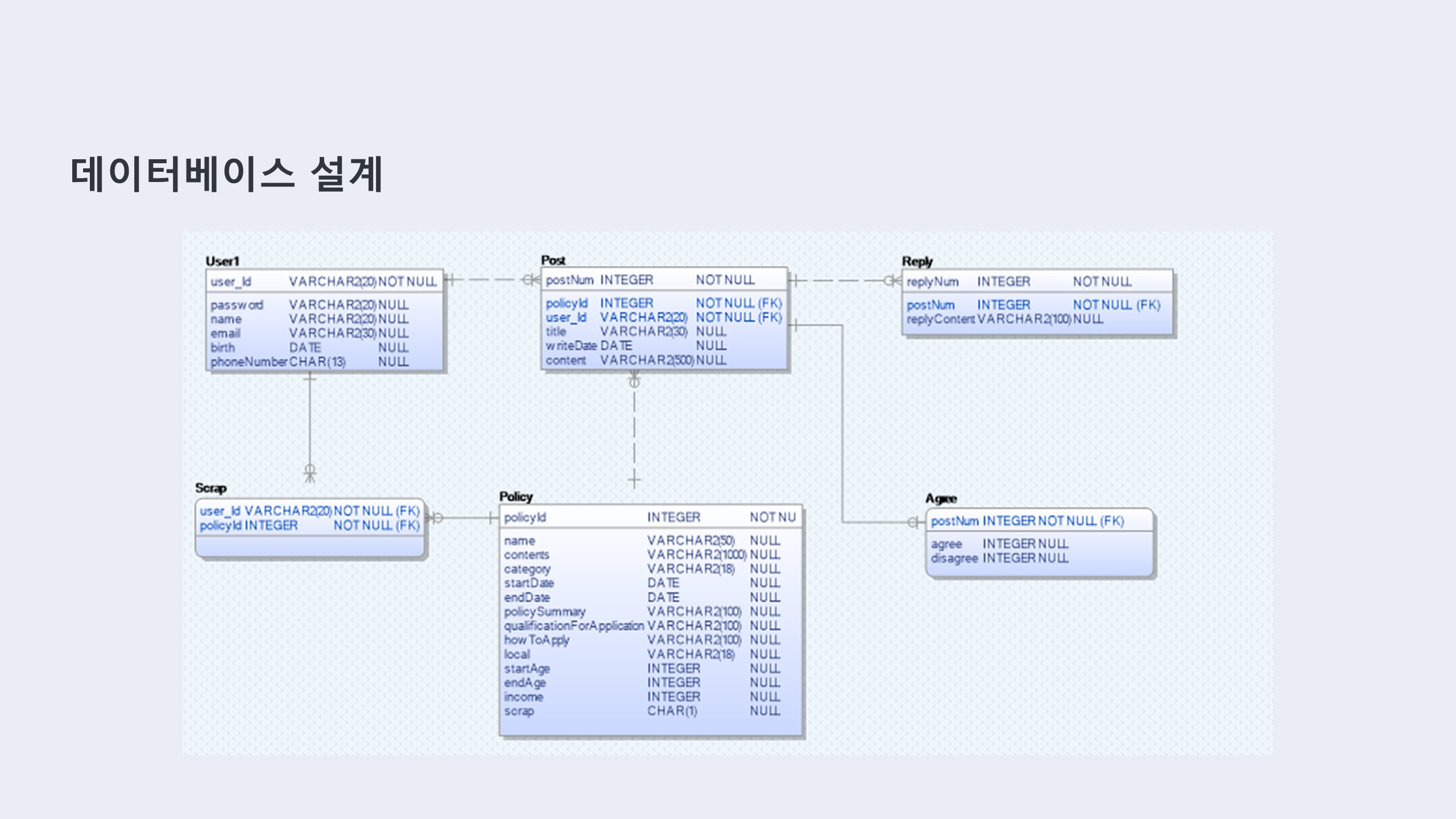 GitHub - shin-sj/Checkkeu: 청년을 위한 청년 정책 검색 서비스