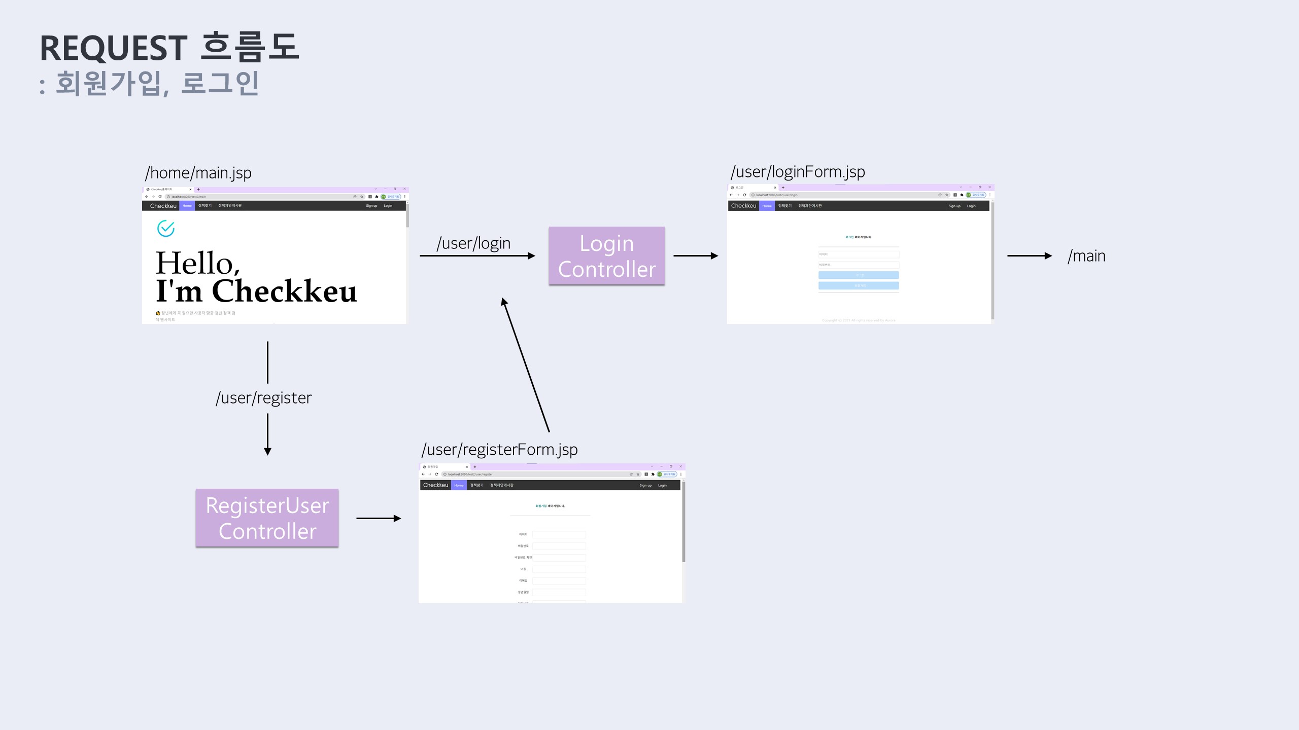 GitHub - shin-sj/Checkkeu: 청년을 위한 청년 정책 검색 서비스