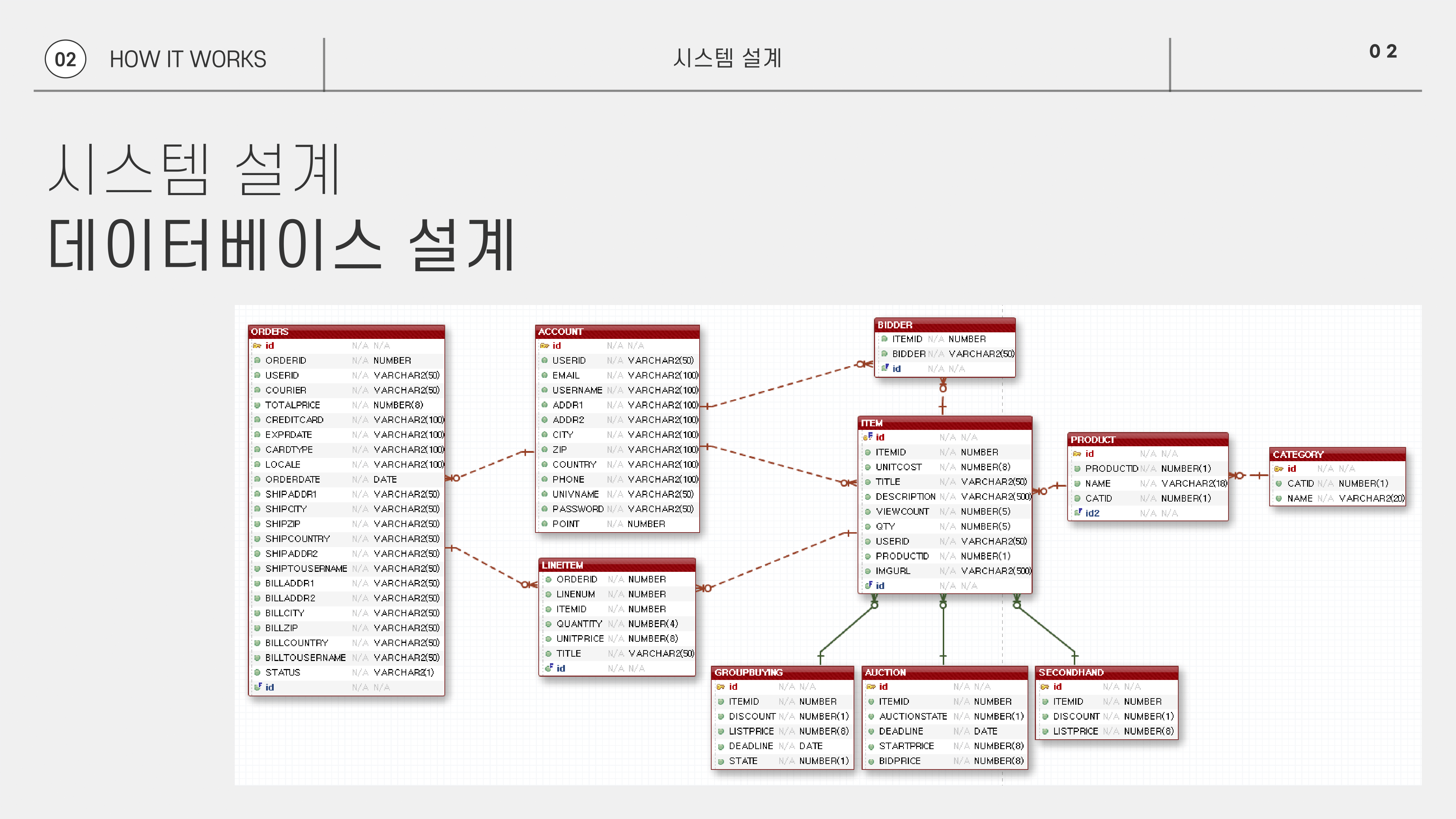 GitHub - shin-sj/Secondhand: 공동구매 및 중고 거래/경매 서비스
