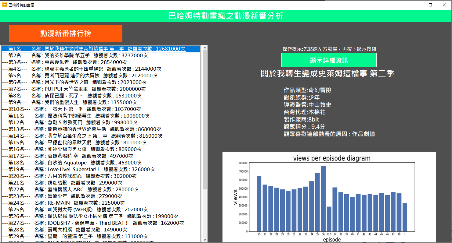 GitHub - wei-for-coding/Bahamut-Anime-Analysis: A system to introduce ...