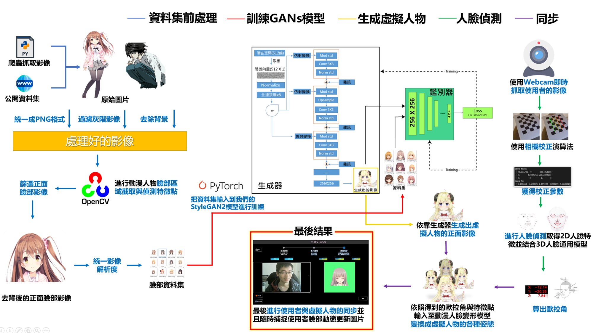 GitHub - wei-for-coding/VTuber