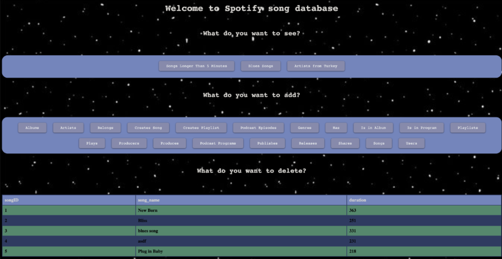 GitHub - ege7/Music-Streaming-Service-Database
