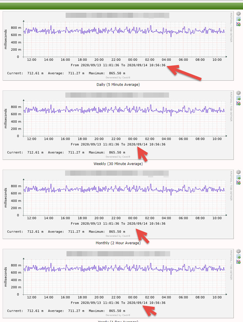 ALL Graphs only display daily Average · Issue #3800 · Cacti/cacti · GitHub
