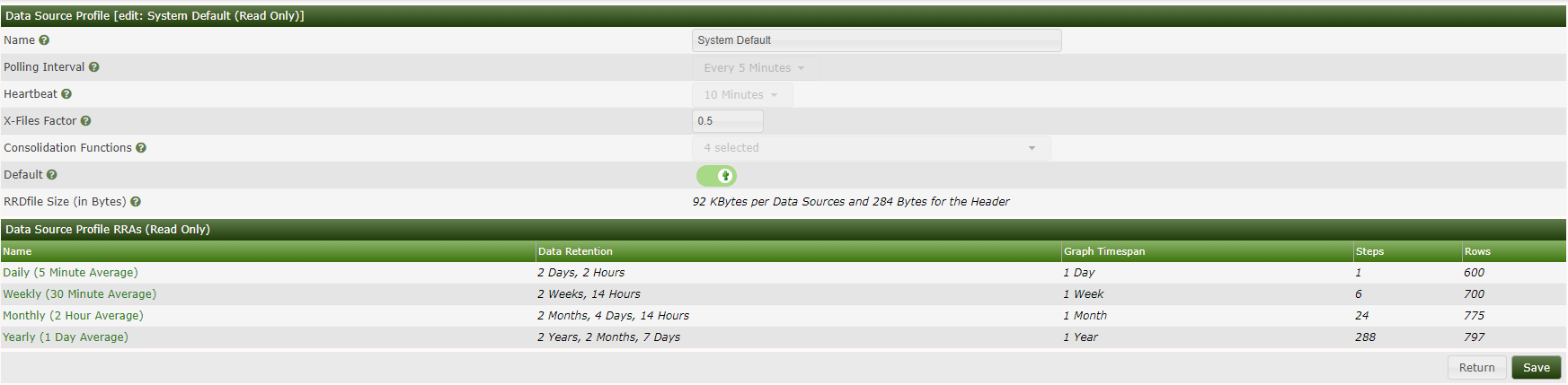 ALL Graphs only display daily Average · Issue #3800 · Cacti/cacti · GitHub