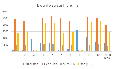 GitHub - nguyenvanthanhdat/compare-sorting-algorithm