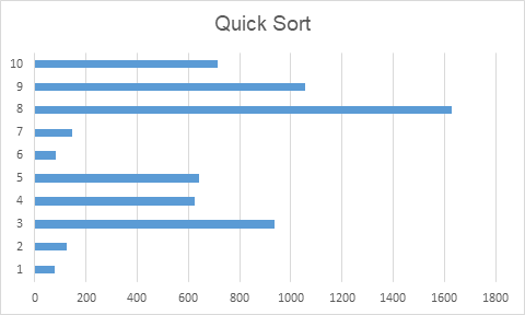 GitHub - nguyenvanthanhdat/compare-sorting-algorithm