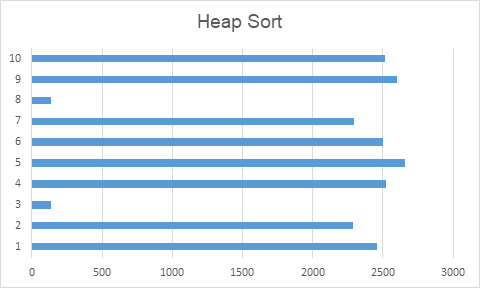 GitHub - nguyenvanthanhdat/compare-sorting-algorithm