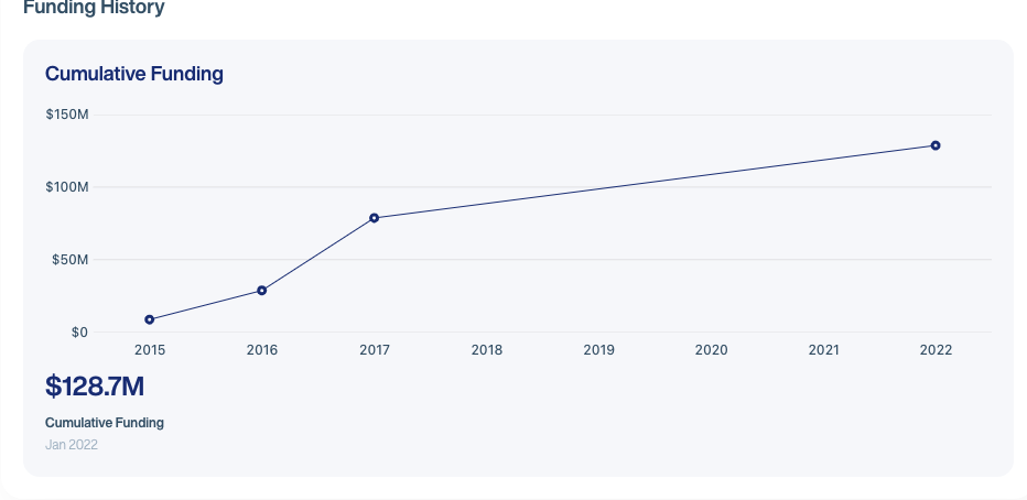 How to display Y axis value in both value Formatter largeValue and currency "$#" Like ex. "$10m ...