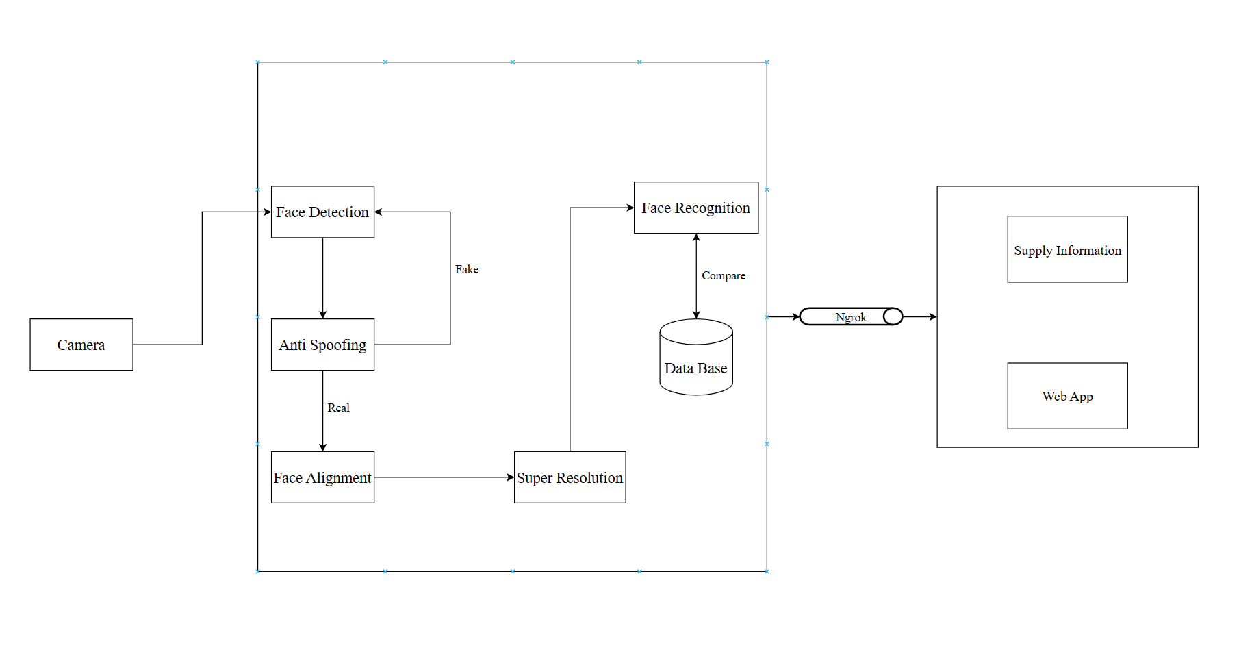 GitHub - quangnd2911/Facial-Authentication-System