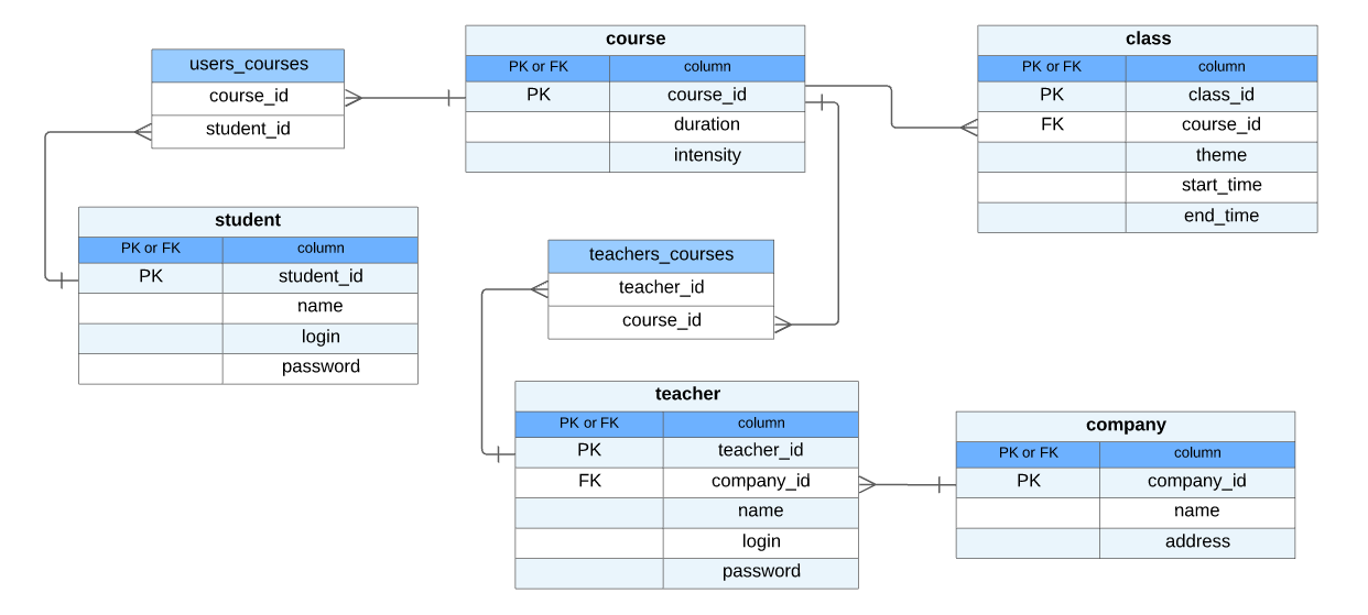 GitHub - vasileva-julia/cmc_msu_web