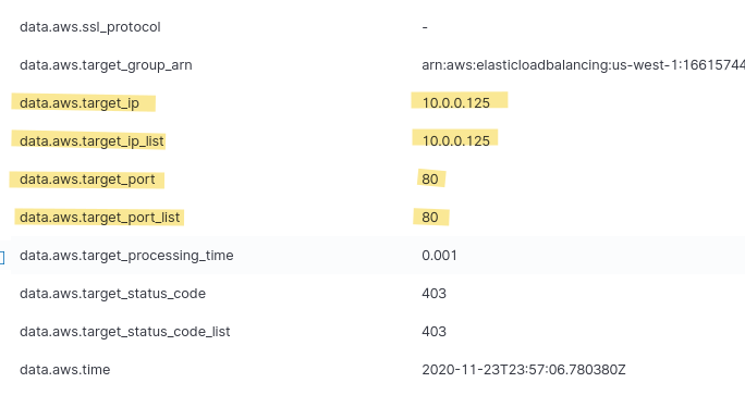 Improve ALB access logs parsing in AWS integration · Issue #13095 · wazuh/wazuh · GitHub