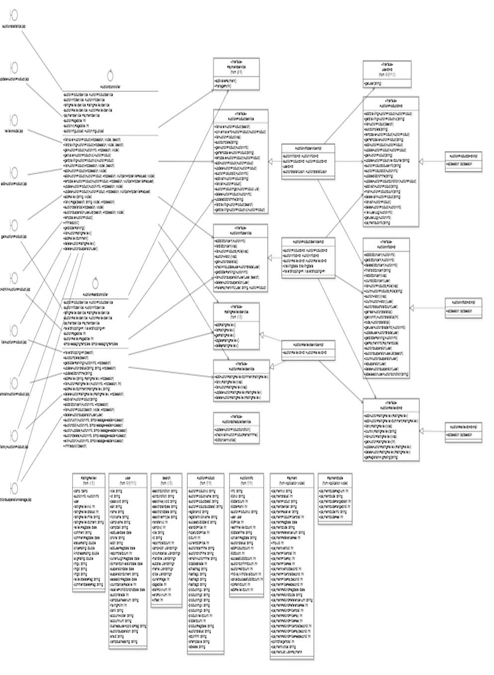 GitHub - VenusIM/CampingProject: BitCamp - Final Project : Camping Site