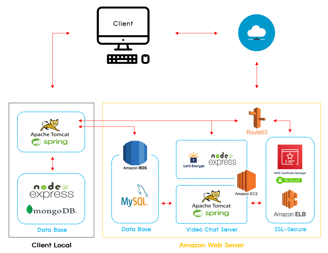 GitHub - VenusIM/CampingProject: BitCamp - Final Project : Camping Site