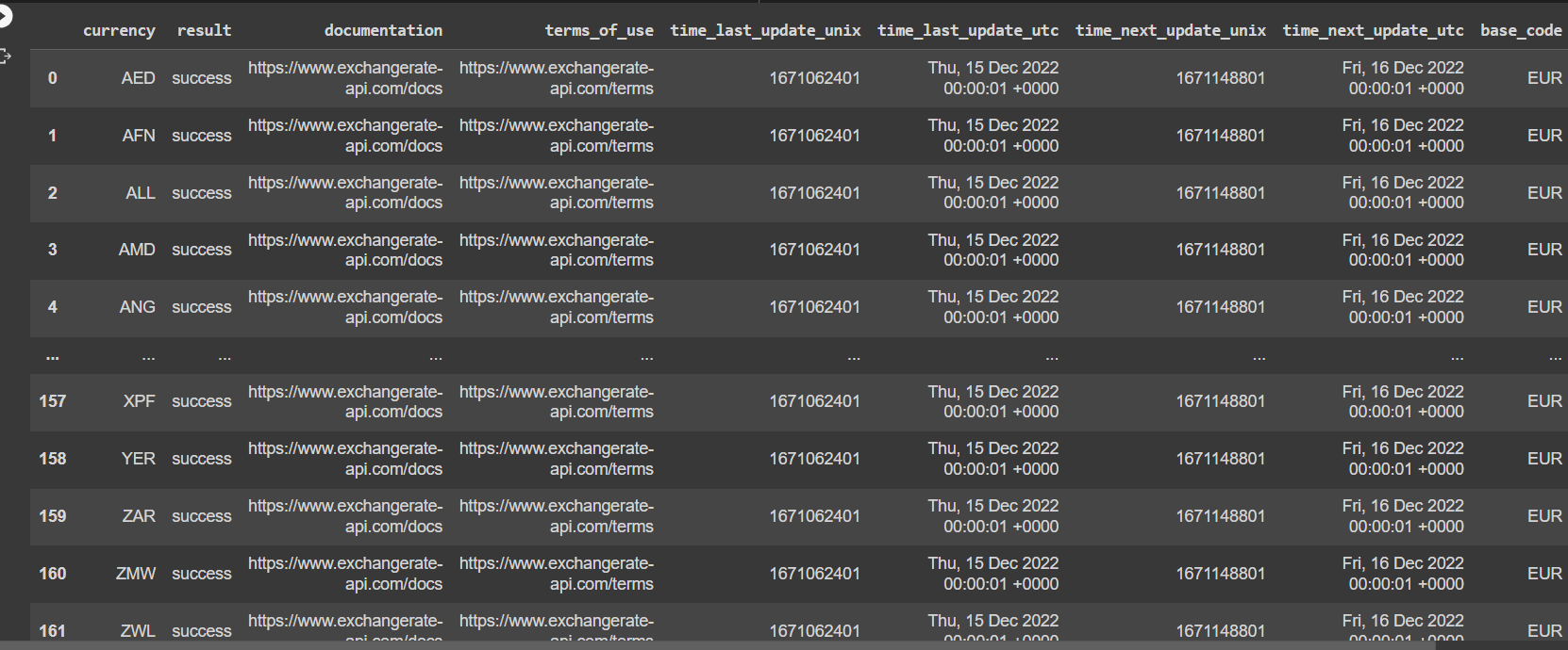 GitHub - zubairashfaque/BBG_Case_Study: BBG_Case_Study