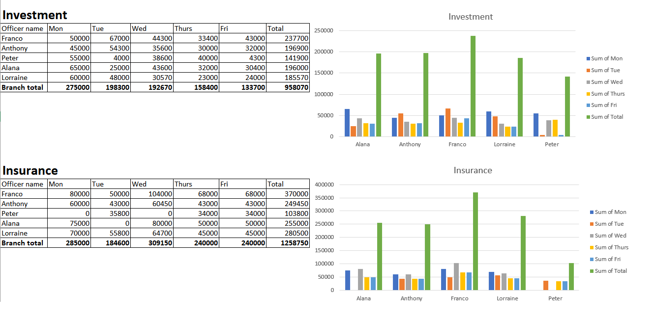 GitHub - franco05hk/Bank-Sales-Dashboard-Excel-Projects