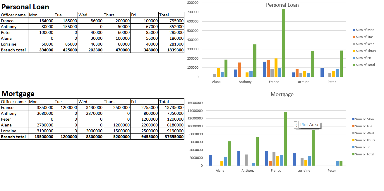 GitHub - franco05hk/Bank-Sales-Dashboard-Excel-Projects