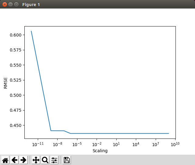 Problem with large regression numbers · Issue #1278 · microsoft/LightGBM · GitHub