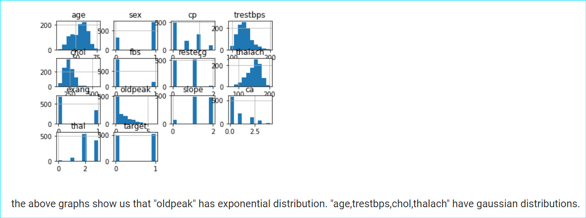 GitHub - noobprogrammer-vav/Heart-Disease-Prediction: This is a machine ...