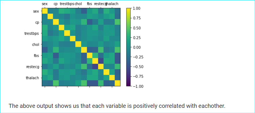 GitHub - noobprogrammer-vav/Heart-Disease-Prediction: This is a machine ...