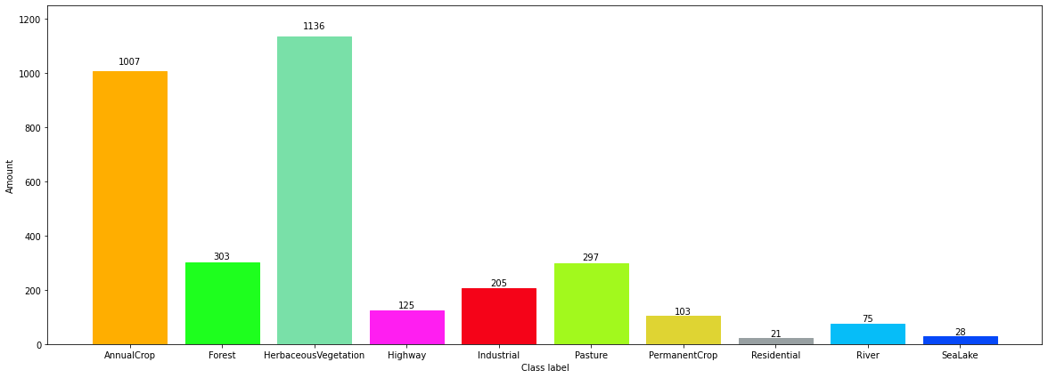 GitHub - kmurczkiewicz/Geospatial-land-use-classification: Geospatial land use classification ...