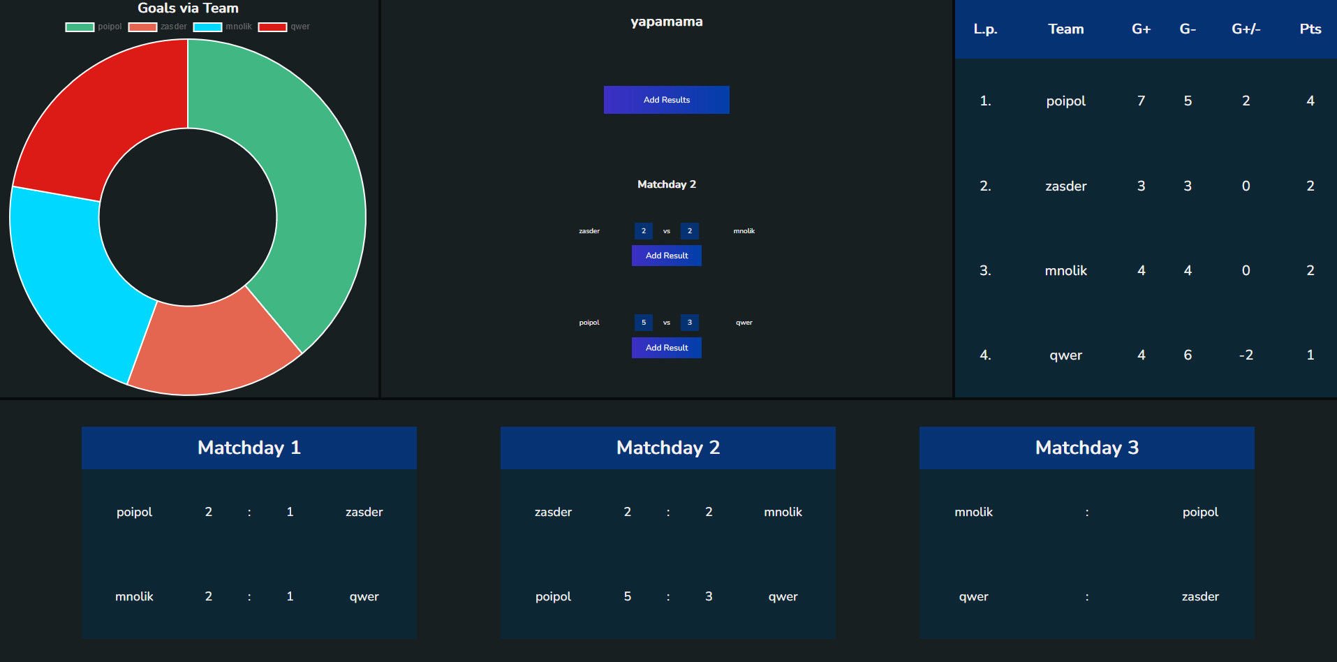 GitHub - JJ-Wph/group-stage-manager